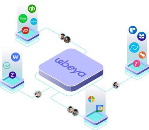 Ubeya: Shift Based Workforce Management Platform